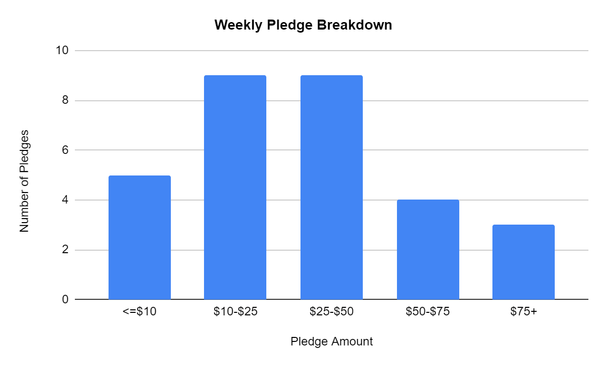 Pledge/Promise – Oldtown Church